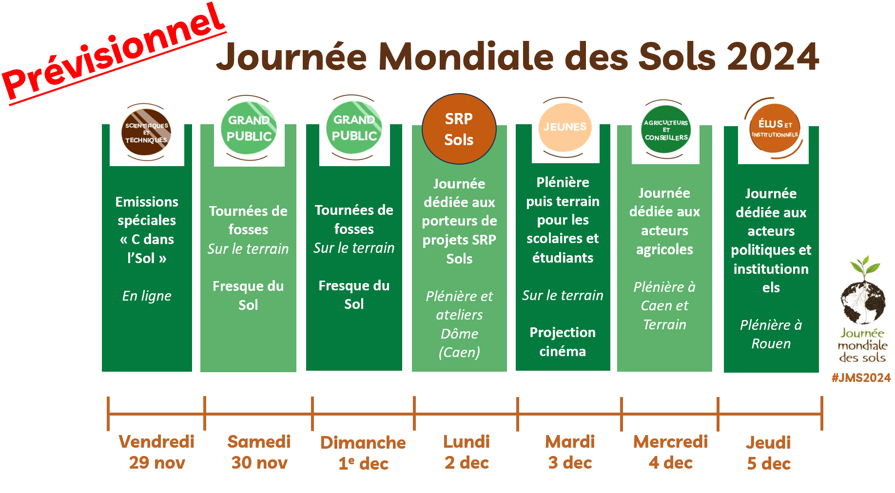 Journée Mondiale des Sols 2024 - AFES - Association Française pour l ...