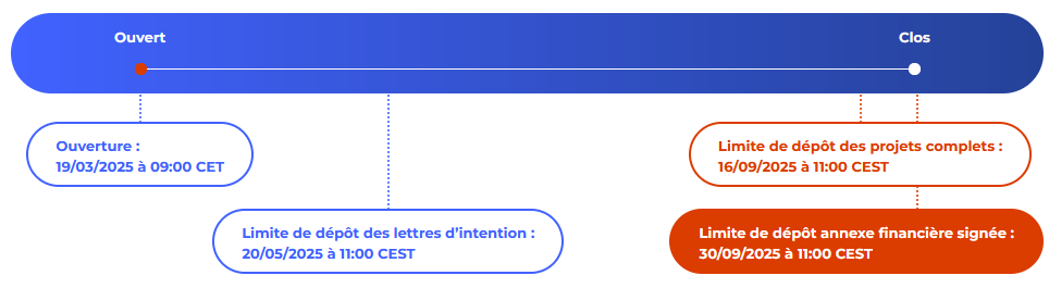 Appels à projets en cours - SRP Sols - AFES - Association Française ...